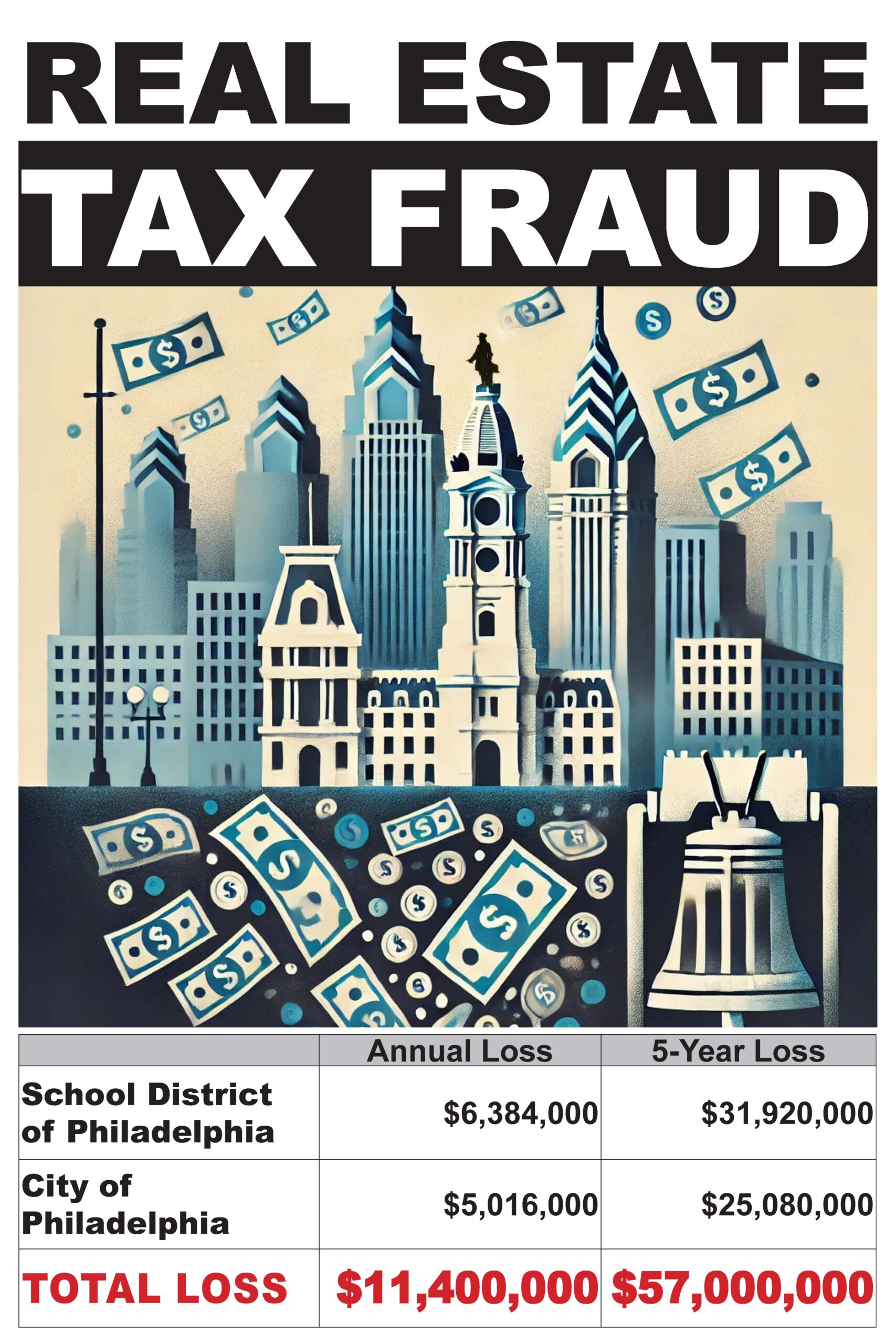 Investigation of the City of Philadelphia's Homestead Exemption Program ...